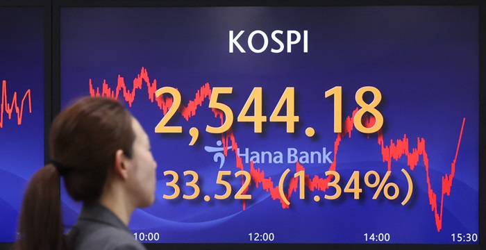 美 FOMC 훈풍, 코스피 '환호'..SK하이닉스 · 2차전지주 '활짝'