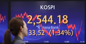 美 FOMC 훈풍, 코스피 '환호'..SK하이닉스 · 2차전지주 '활짝'
